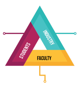 Education Model | Belgium Campus iTversity